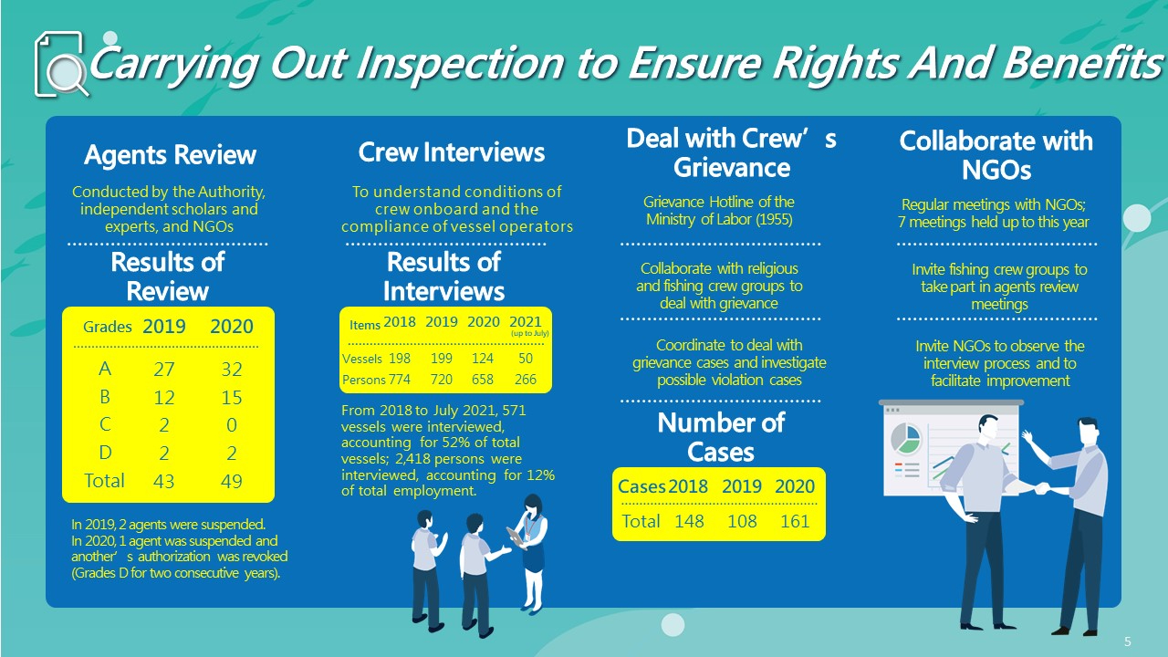 TECRO salutes workers on Labor Day! Taiwan is ... - Taipei Economic and ...