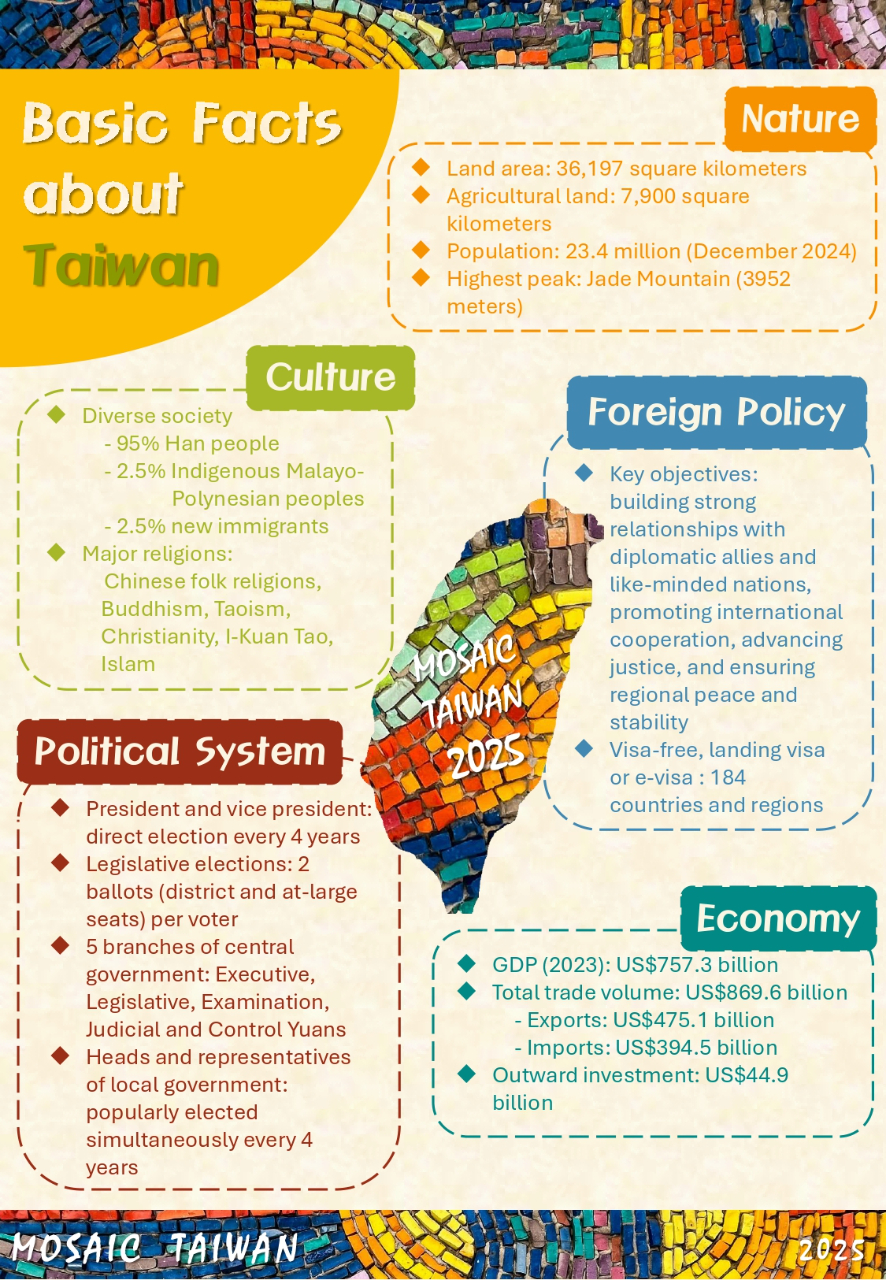 Copyright © Ministry of Foreign Affairs, Republic of China (Taiwan ...