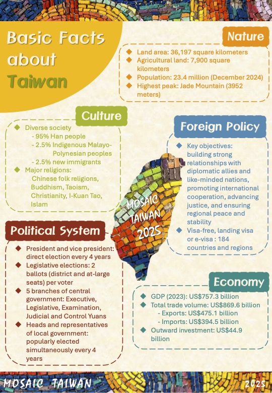 Mosaic Taiwan 2025_Facts of Taiwan